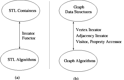 Boost Graph Library 快速导览 - 1.88.0 - Boost C++ 函数库